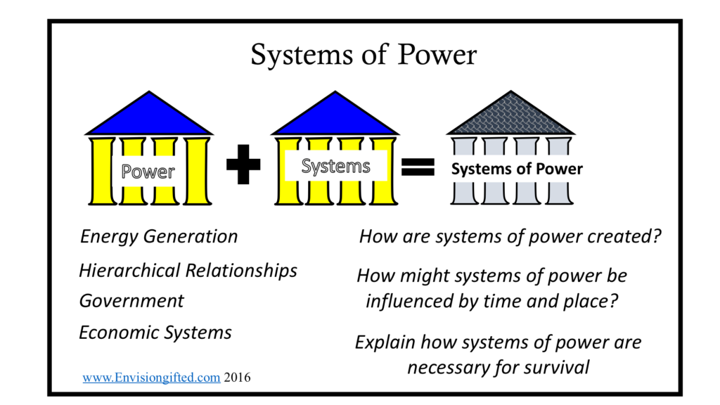 Universal Theme- Systems - Envision Gifted